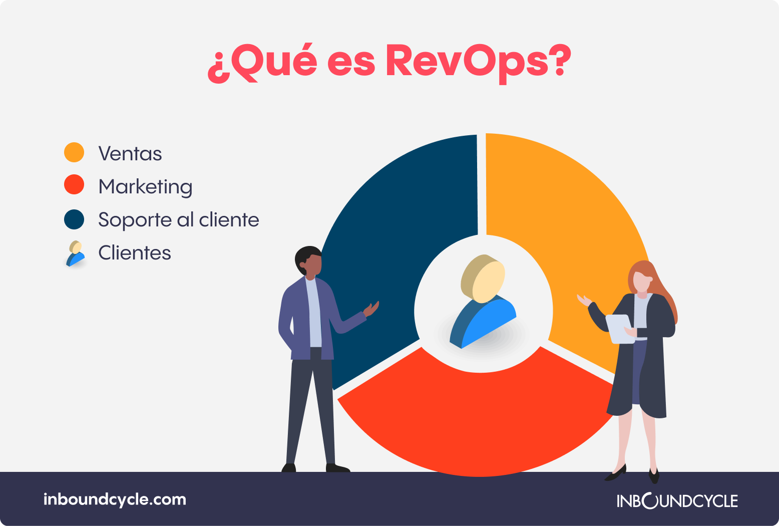 RevOps: qué es y cómo puede impulsar tus ventas